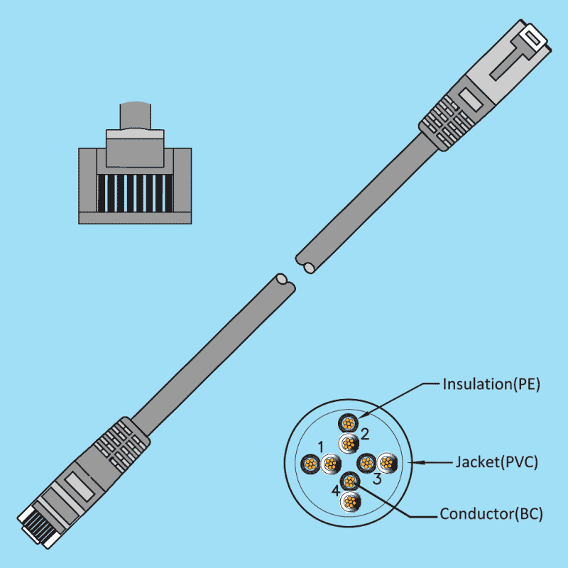 9600 / Assembly wire - Cat. 5E UTP - STP AWG 26 Cable CONEXCON